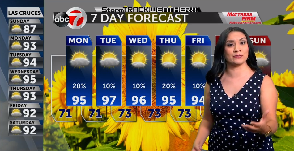StormTrack Weather: Typical monsoon pattern expected next several days ...