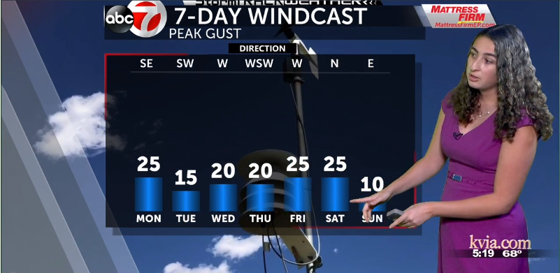ABC-7 StormTRACK Weather: Cooler Monday, warmer/breezy week - KVIA