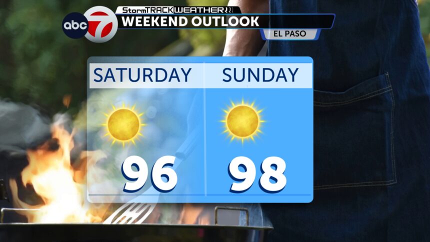 Abc 7 Stormtrack Weather Temps Begin To Heat Up As We Welcome In The