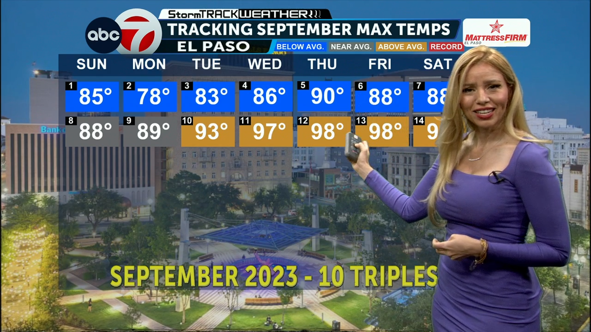 Abc 7 Stormtrack Weather Possible Showers And Storms For The